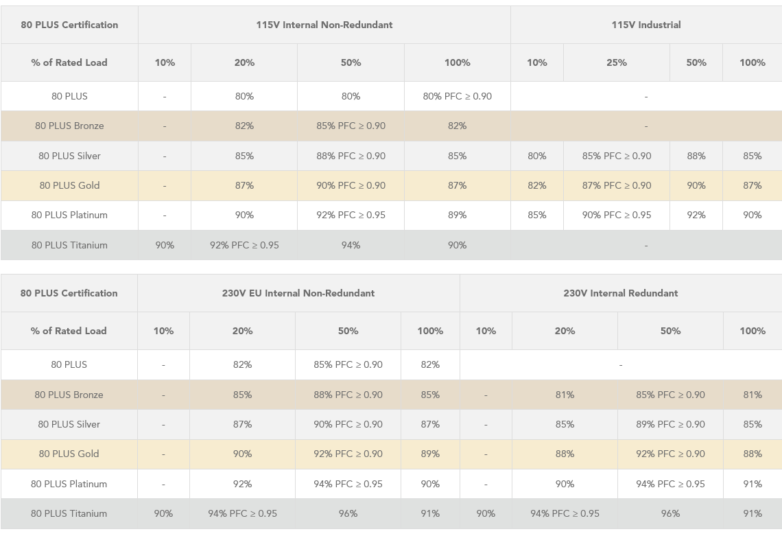 Most Common Mistakes PC Builders Make When Making A PC